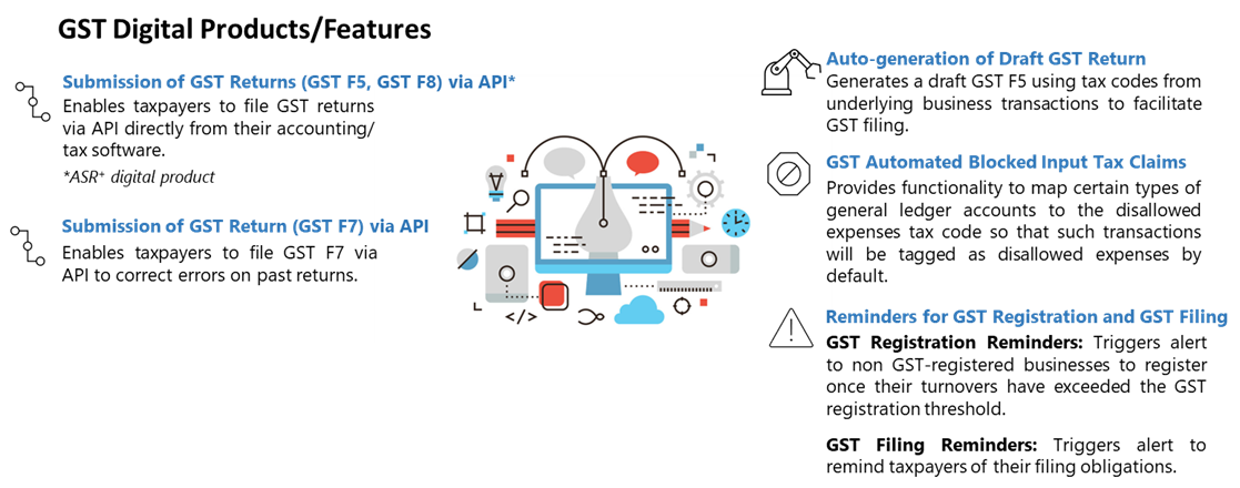 Recommended Digital Products/Features for ASR+