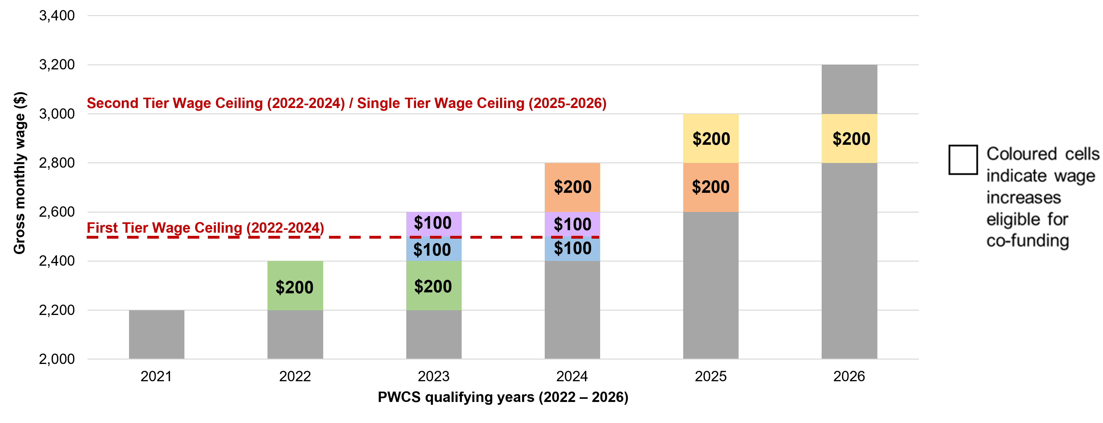 IRAS | Progressive Wage Credit Scheme (PWCS)