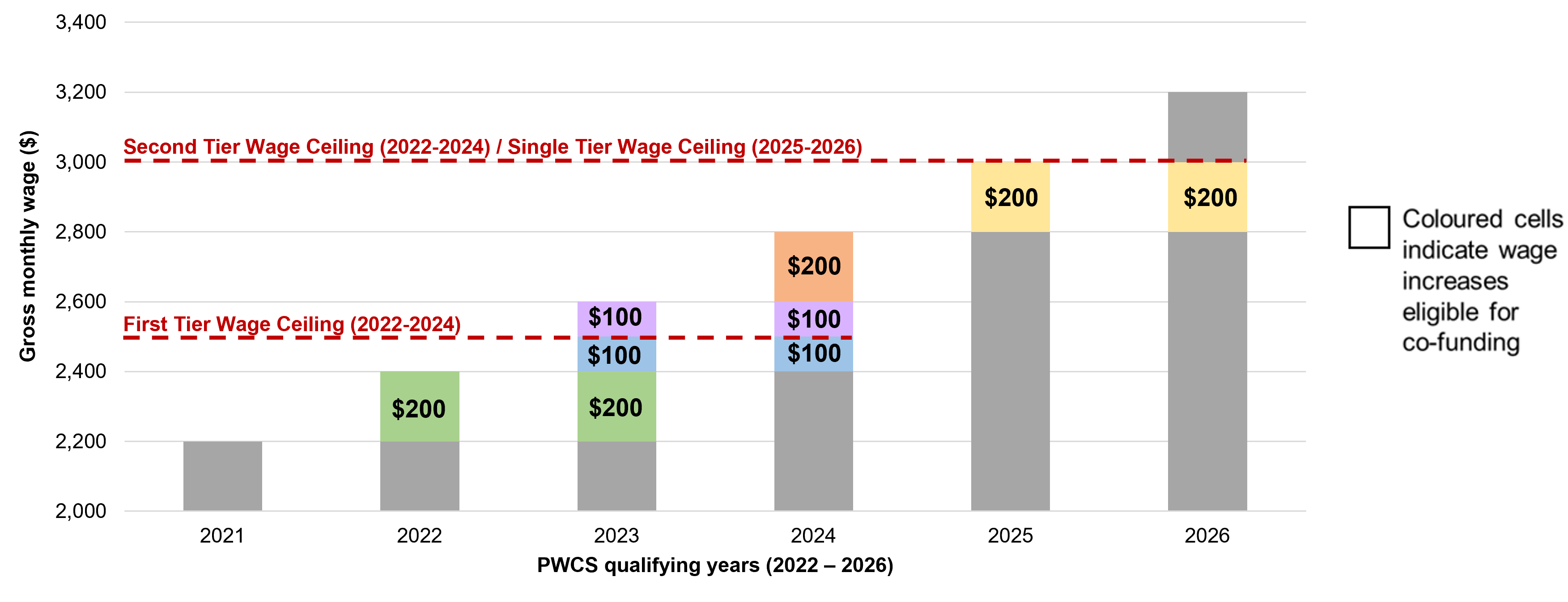 IRAS | Progressive Wage Credit Scheme (PWCS)