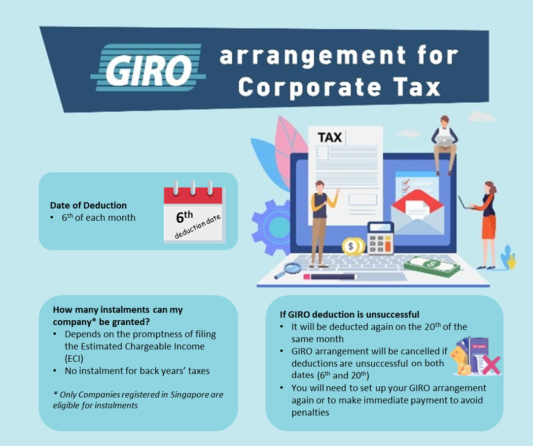 Corporate Income Tax