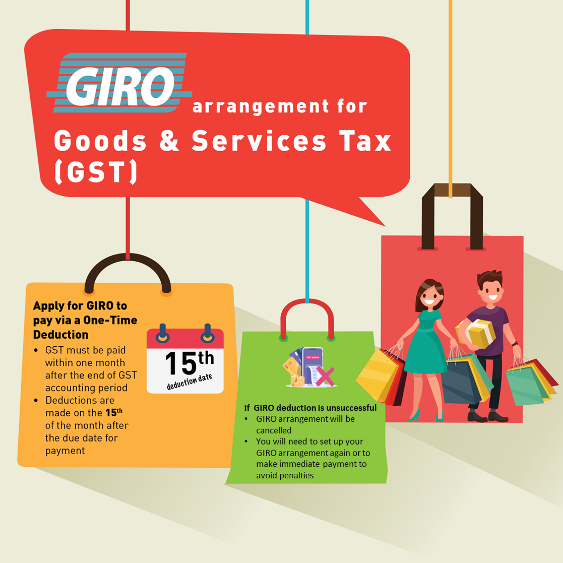 Goods & Services Tax (GST)