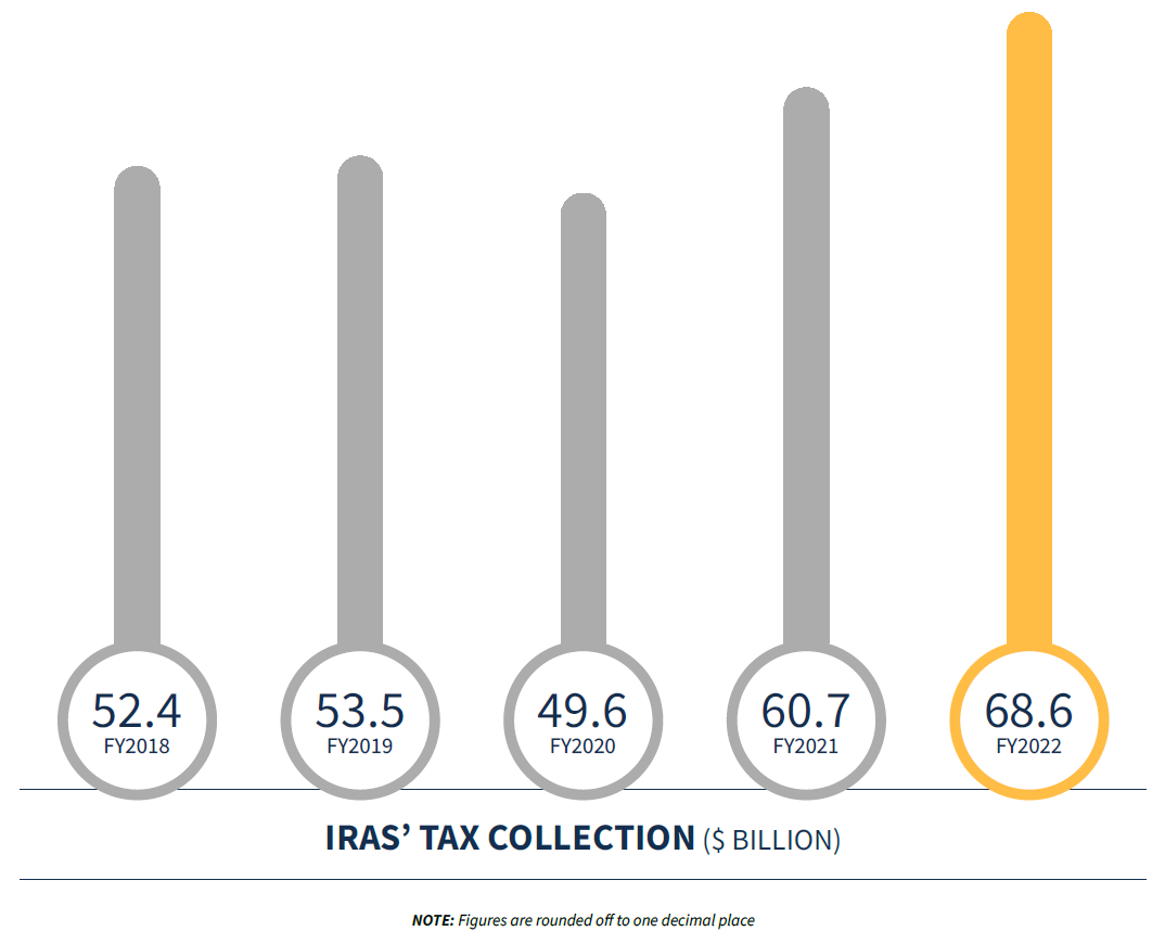 IRAS | Taxes and nation building