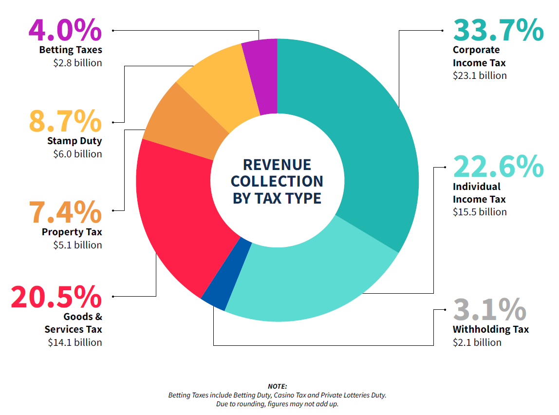IRAS | Taxes and nation building